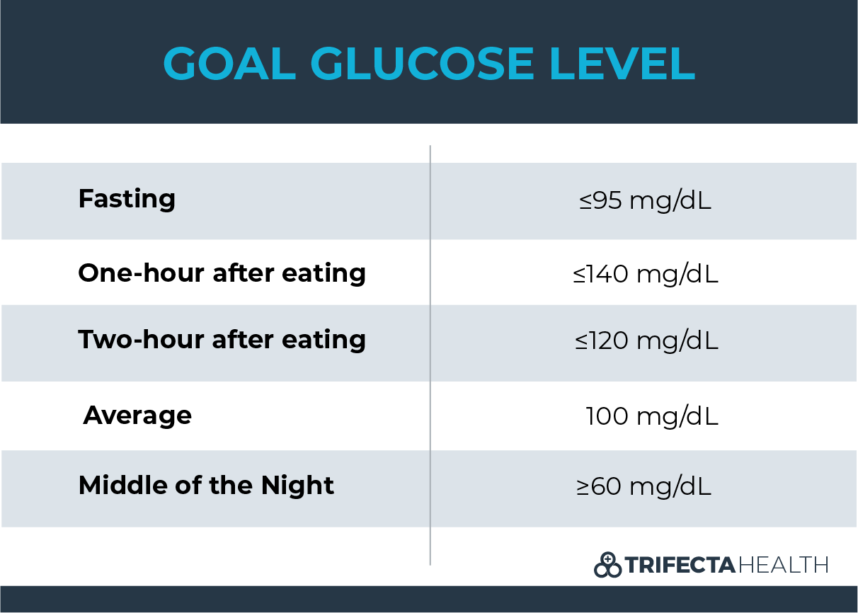 How To Deal With Diabetes In Pregnancy Gestational Diabetes How To Deal With Diabetes In Pregnancy Gestational Diabetes